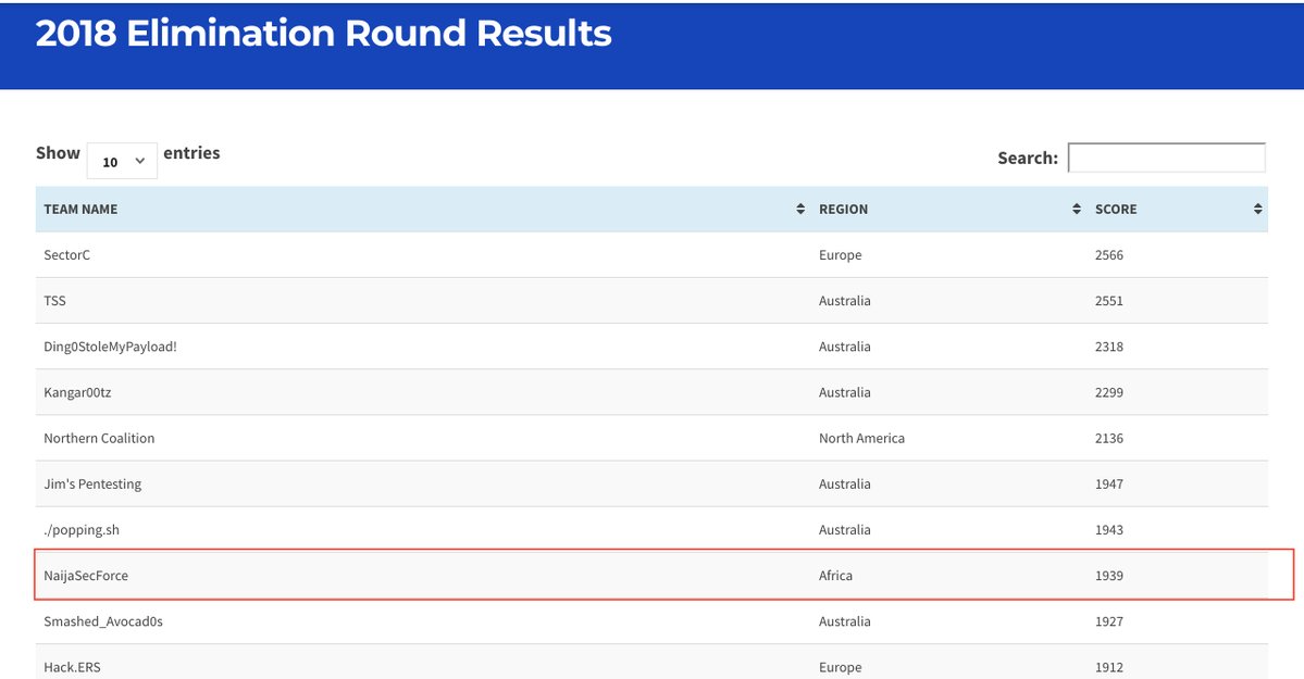 Nigerian Team Qualify For Finals In World Hackers' Competition | The ...