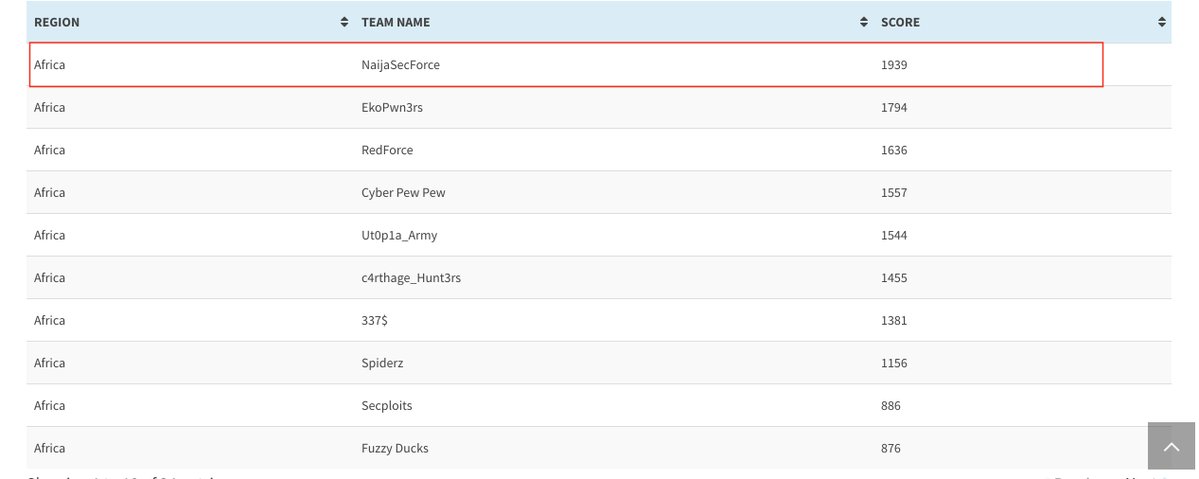 Nigerian Team Qualify For Finals In World Hackers' Competition | The ...