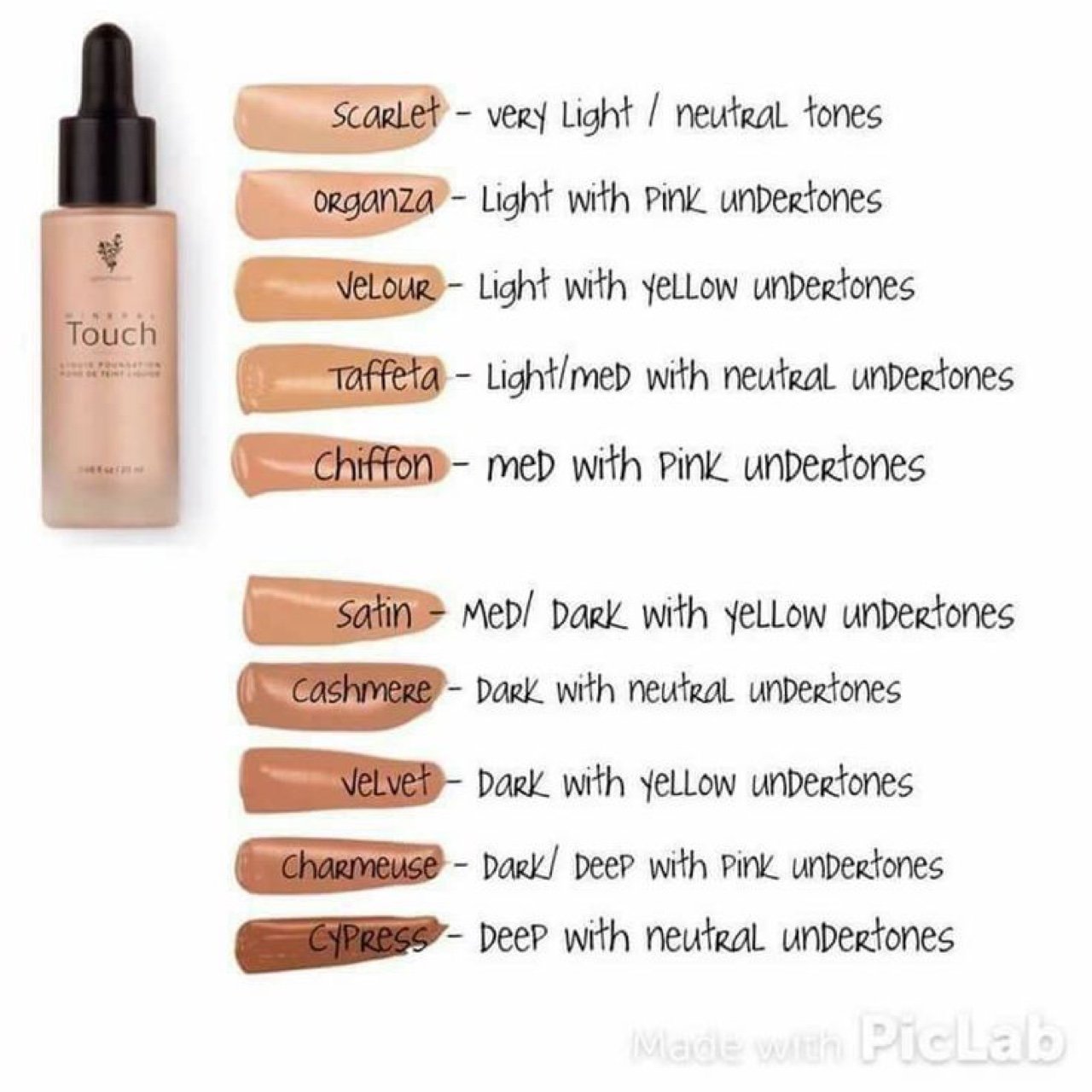 Four Steps To Choosing The Right Foundation