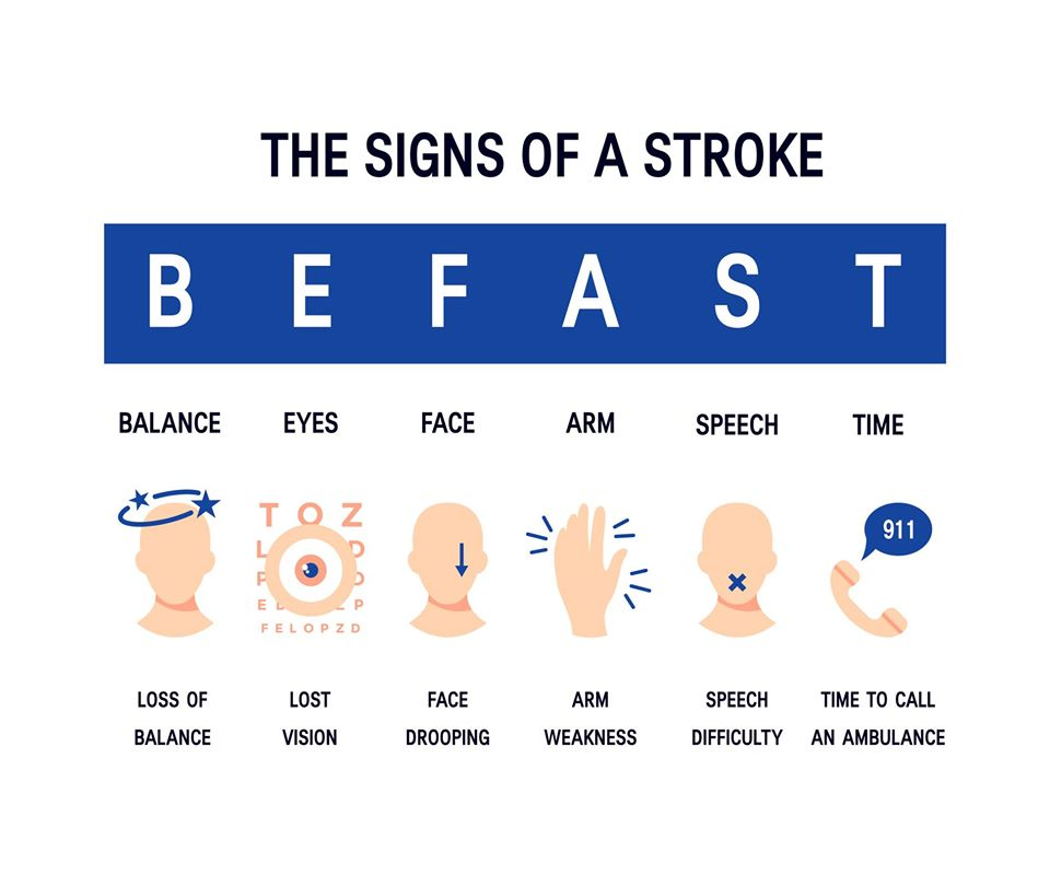 What You Need To Know About Stroke