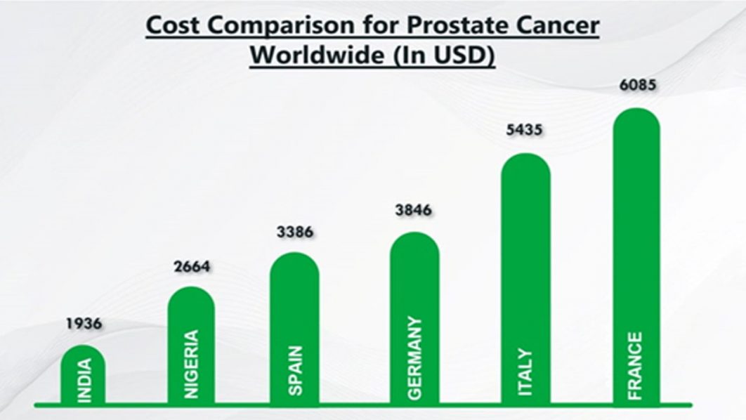 Prostate Cancer treatment in Nigeria – all you need to know