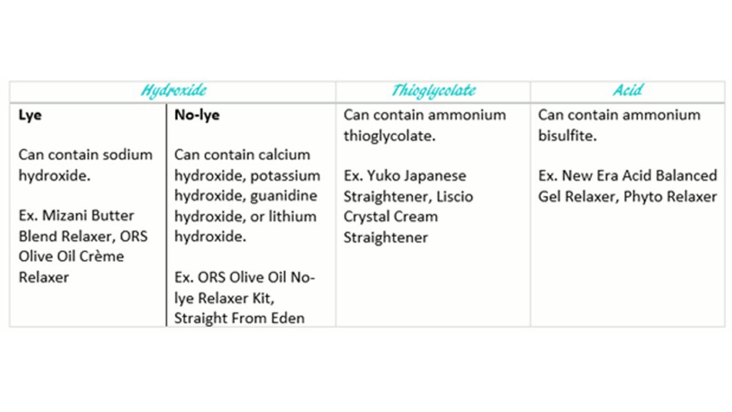 Hair relaxer - Purpose, Cost, Processing time, Types, And Treatment