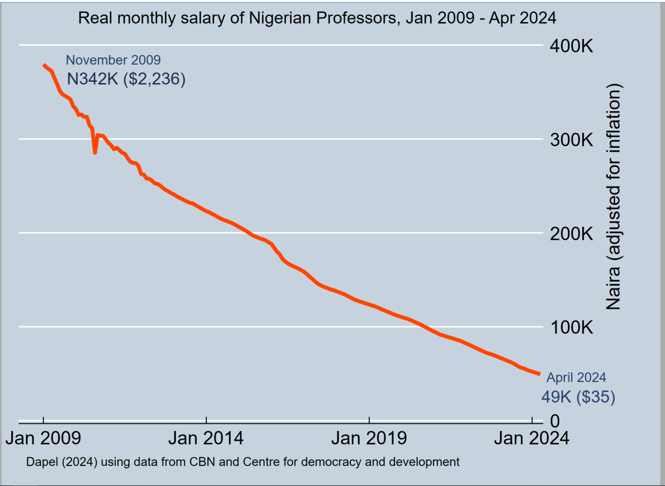 A disempowered currency in flames: the fall of the Nigerian naira and ...