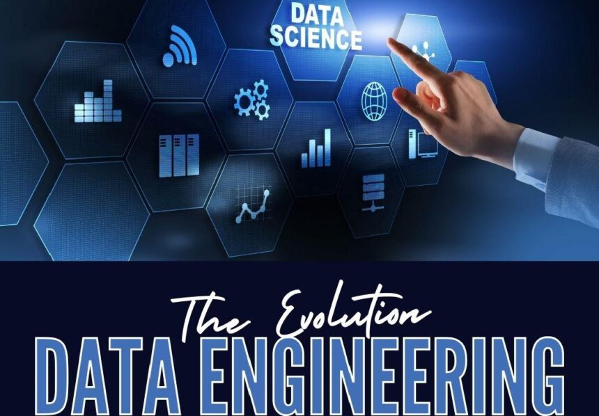 Data Engineering’s evolution: How key innovations are shaping the future