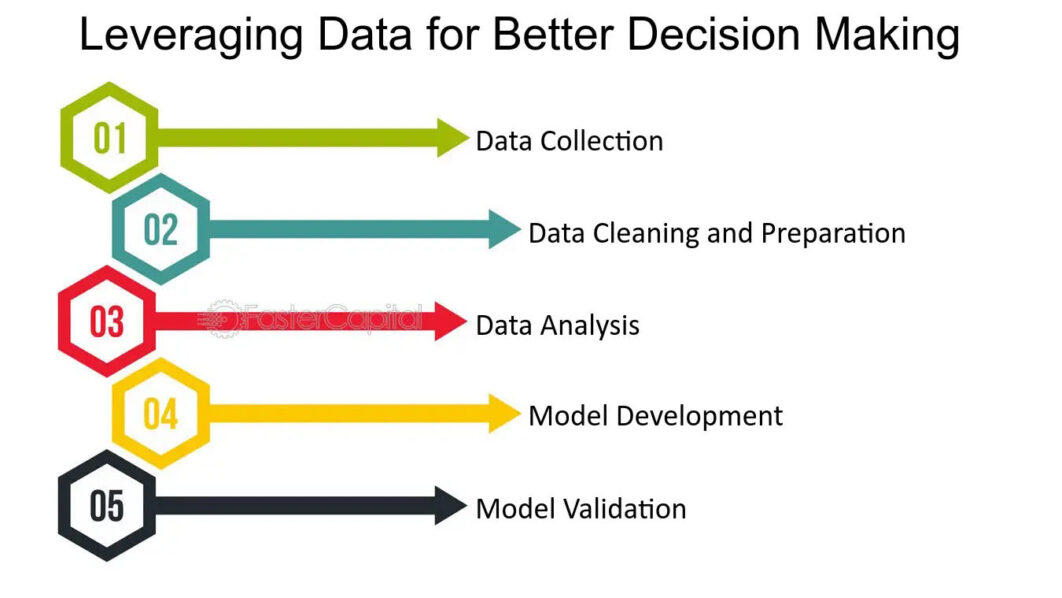 Data as tool for decision-making, governance and sustainable devt