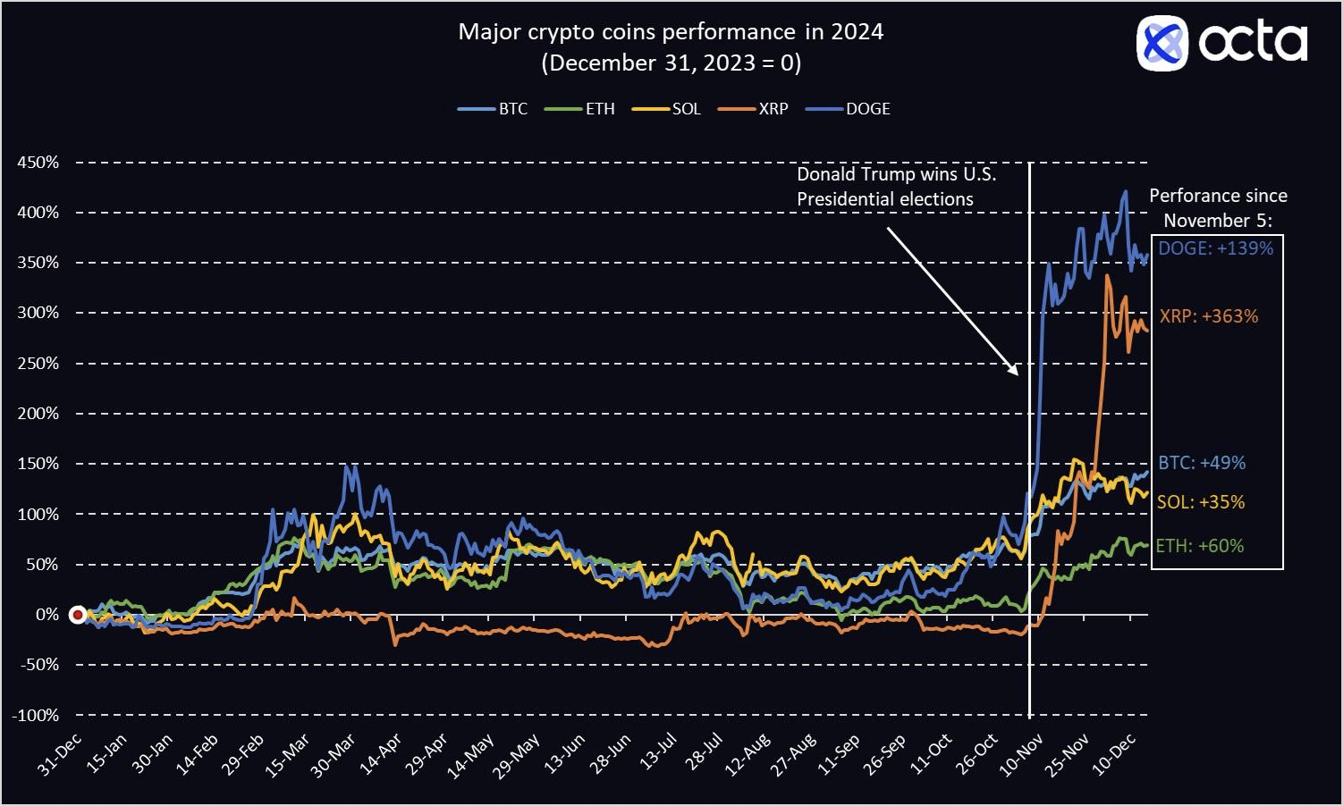 2024: Octa Broker looks at the year's biggest market stories | The ...