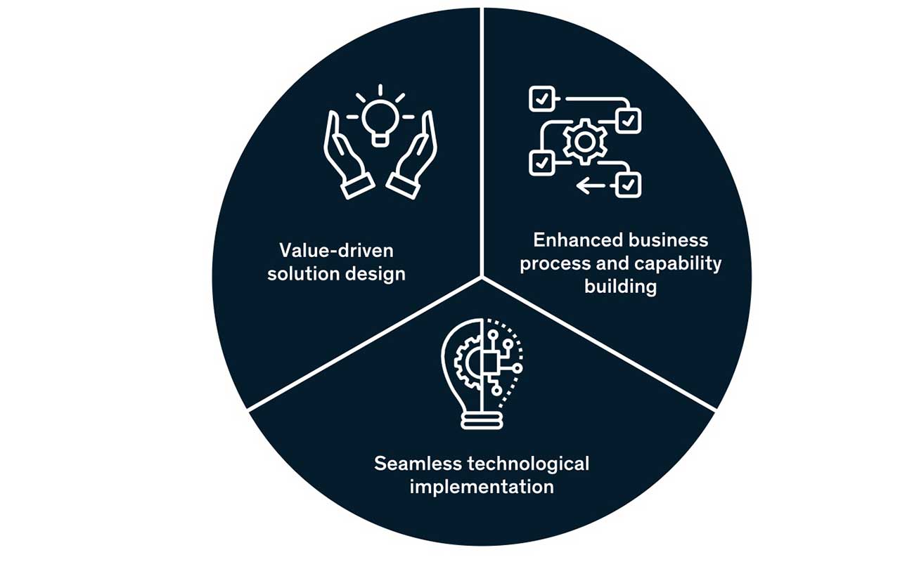 Leveraging AI-driven value chain analysis for competitiveness