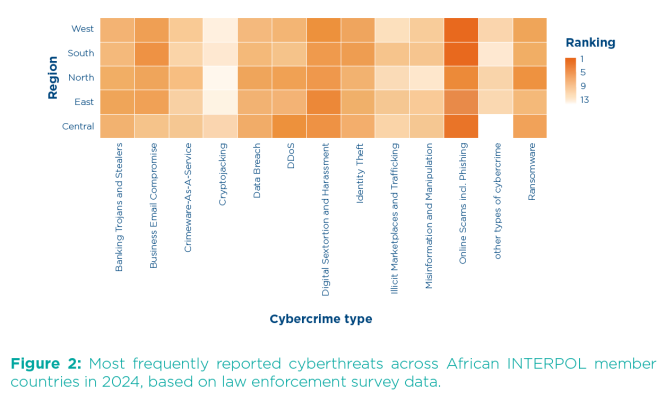 Beware! Cyber-attacks, threats on the prowl