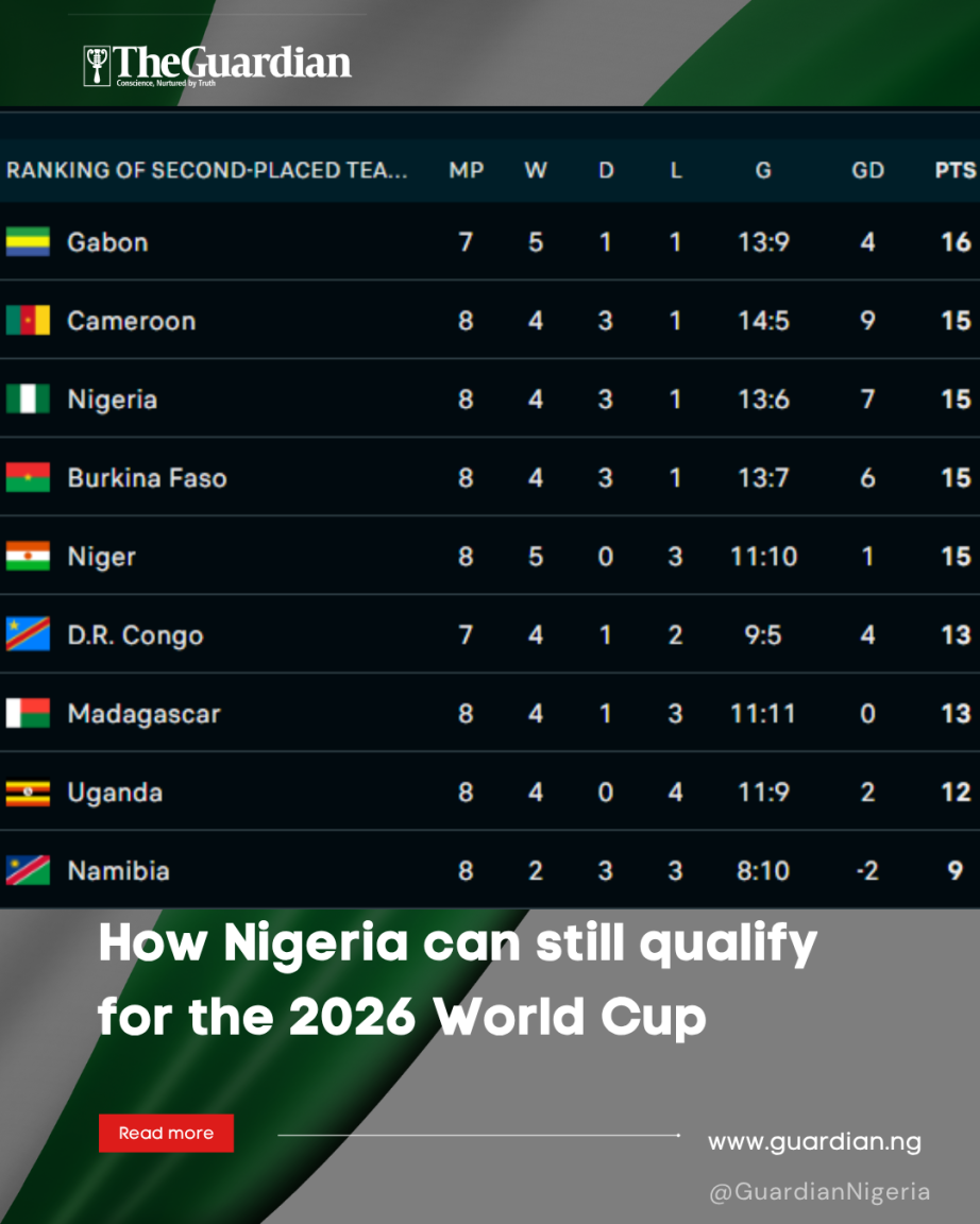 EXPLAINER: How Nigeria can still qualify for 2026 World Cup