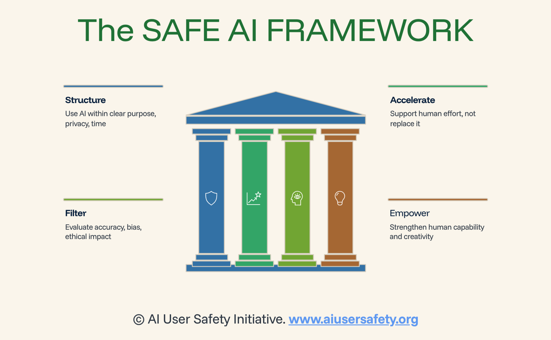 SAFE AI Launch Experience Sets New Standard for User-Level AI Safety