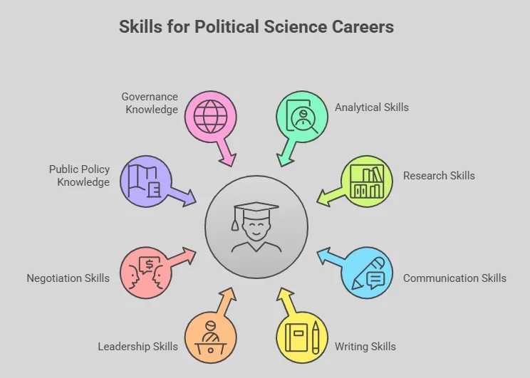 Political science training and non-academic career paths